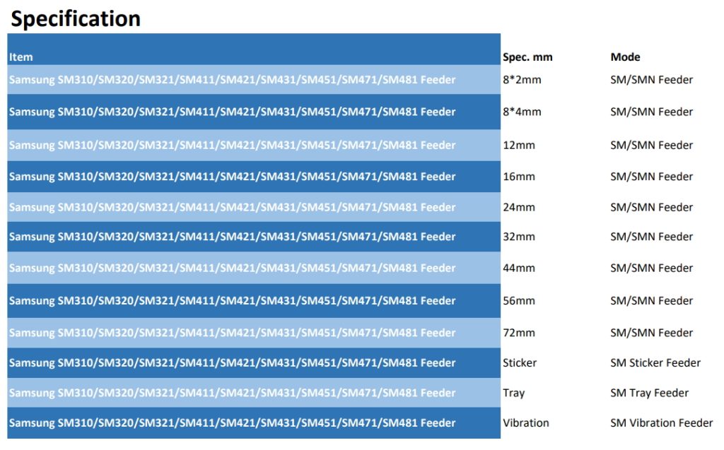 Samsung SM,SMN Feeder – SMT Innovation